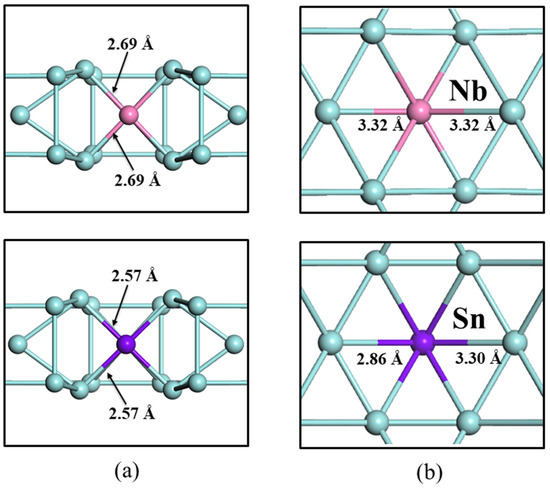First-Principles Study of Oxygen in ω-Zr