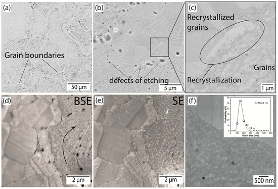 Investigation of Copper–Carbon Composite Microstructure and Properties