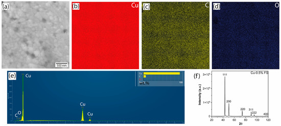Investigation of Copper–Carbon Composite Microstructure and Properties