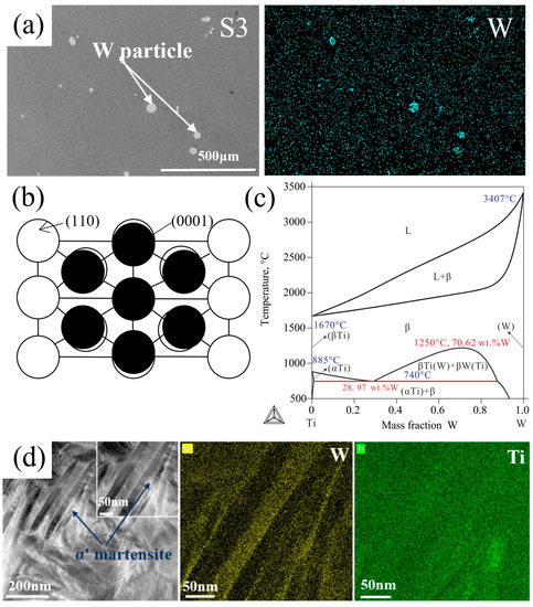 Influence Of Tungsten Addition On Microstructure And Tensile Properties Of Ti6al4v Fabricated By