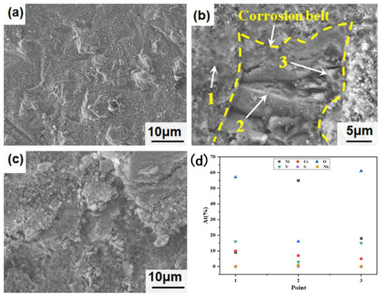 Metals Free Full Text Hot Corrosion Behavior Of Inconel 625 In