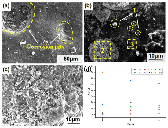 Metals Free Full Text Hot Corrosion Behavior Of Inconel 625 In