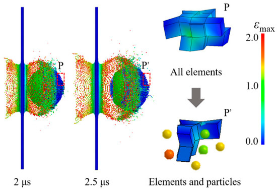 Dynamic Response Analysis of Projectile Target Penetration Based on an FE-SPH Adaptive Coupling ...