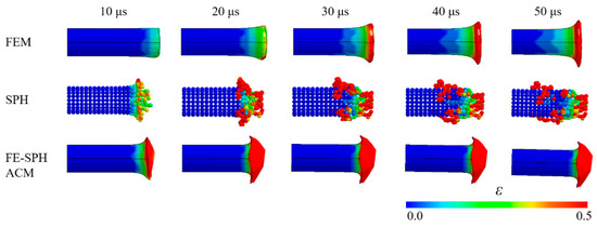 Dynamic Response Analysis of Projectile Target Penetration Based on an FE-SPH Adaptive Coupling ...