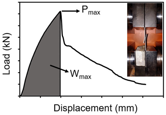 Transition in Interfacial Failure Mechanism of Resistance Spot Welds during Tensile–Shear ...