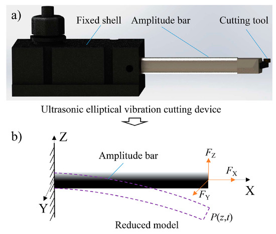 Cutting Chatter in Ultrasonic Elliptical Vibration Cutting and Its ...
