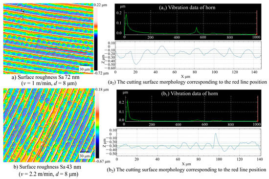 Cutting Chatter in Ultrasonic Elliptical Vibration Cutting and Its ...