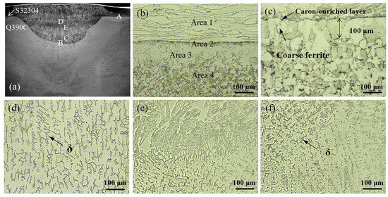 Effect Of Weld Design Of Transition Layer On Microstructure And Properties Of Welded Joints Of