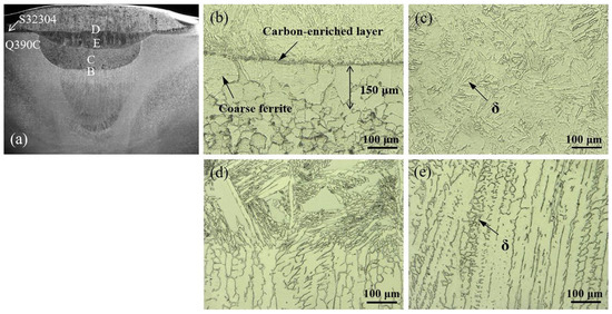 Effect Of Weld Design Of Transition Layer On Microstructure And Properties Of Welded Joints Of