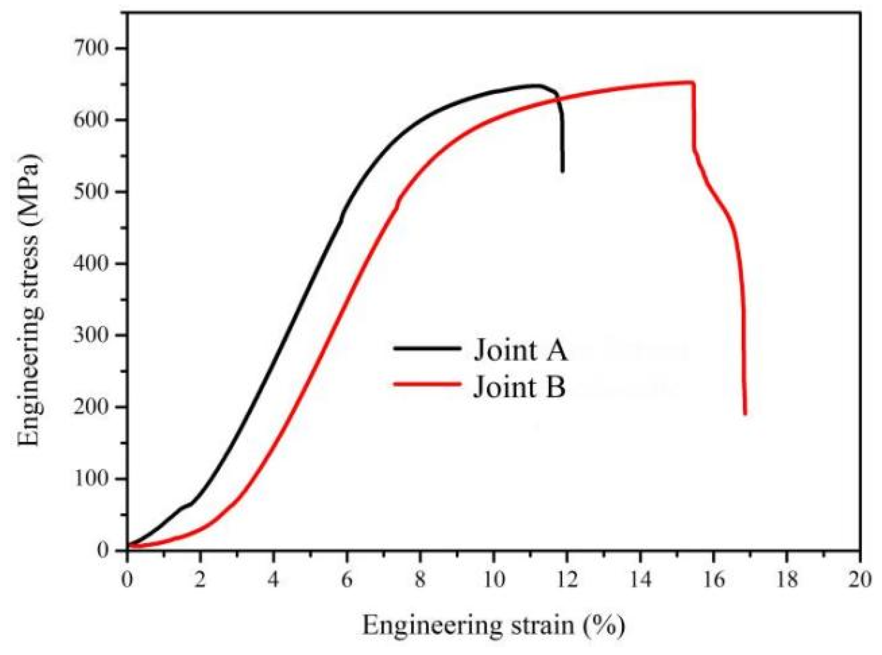 Effect of Weld Design of Transition Layer on Microstructure and ...
