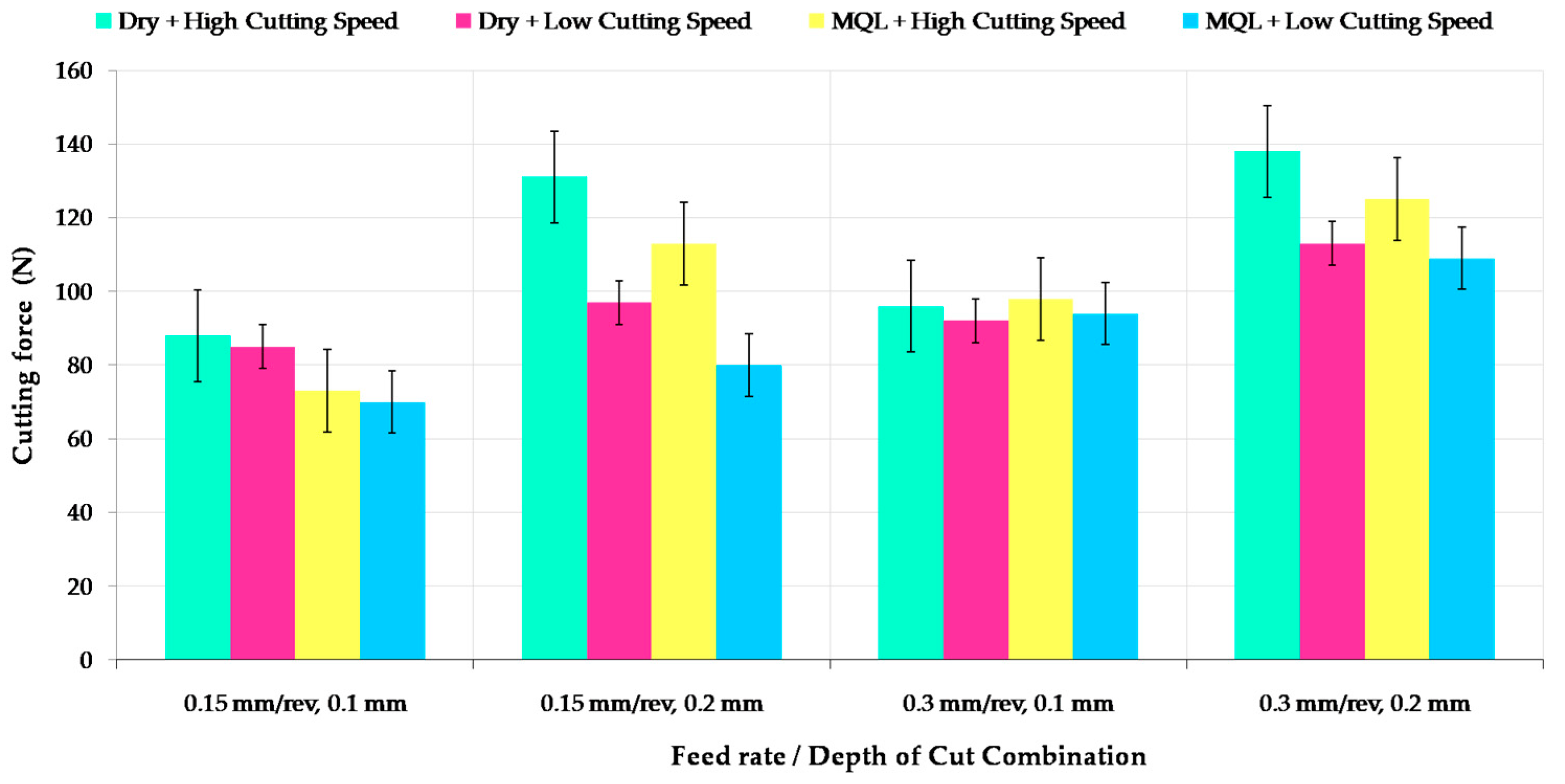 Different Aspects of Machinability in Turning of AISI 304 Stainless ...