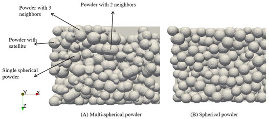 Metals | Free Full-Text | Numerical Simulations to Predict the Melt Pool Dynamics and Heat ...