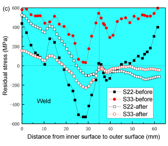 A Uniformed Calculation Criterion on Heat Band Width of Local PWHT on ...