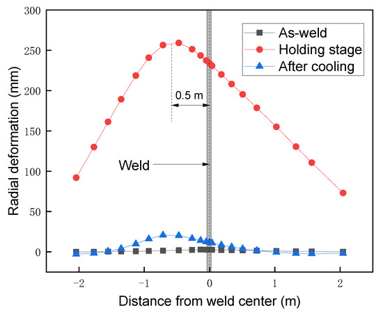 A Uniformed Calculation Criterion on Heat Band Width of Local PWHT on ...