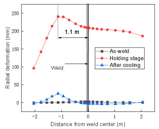 A Uniformed Calculation Criterion on Heat Band Width of Local PWHT on ...