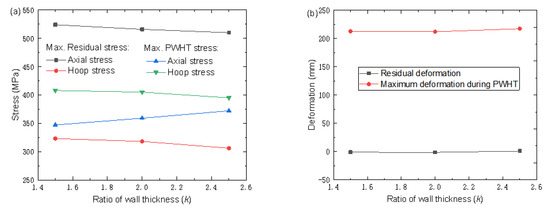 A Uniformed Calculation Criterion on Heat Band Width of Local PWHT on ...