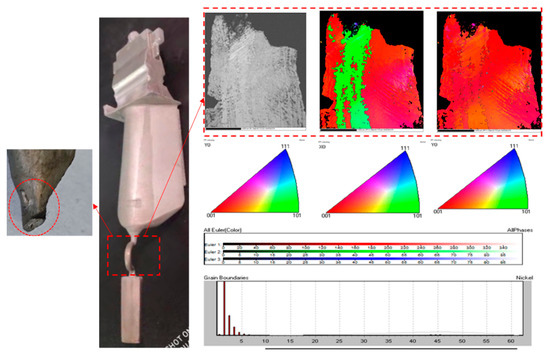 A Study of Sliver in C-Shaped Grain Selectors during Investment Casting ...