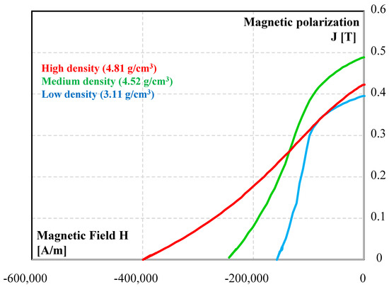 Study of an Impact Mill-Based Mechanical Method for NdFeB Magnet Recycling