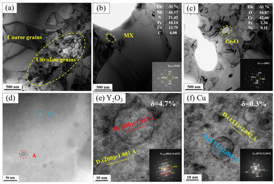 Metals | Free Full-Text | Creep Deformation Behavior, Microstructure Evolution, and Damage ...