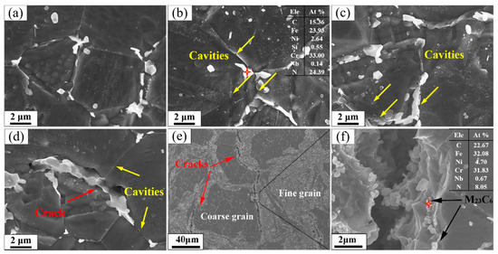 Metals | Free Full-Text | Creep Deformation Behavior, Microstructure Evolution, and Damage ...