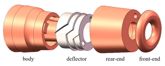 Metals | Free Full-Text | Optimization Study of Annular Wear-Resistant ...