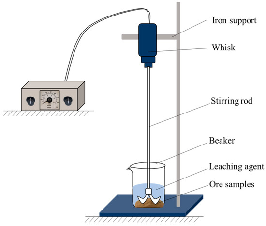 Effects of Ammonium Salts on Rare Earth Leaching Process of Weathered ...