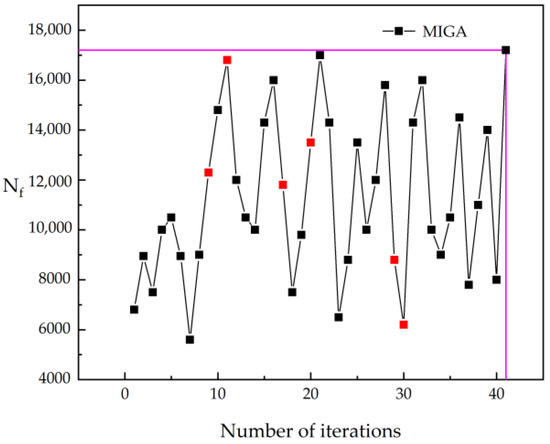 Optimization of a Certain Type of Aero-Engine Three-Tooth Mortise and ...