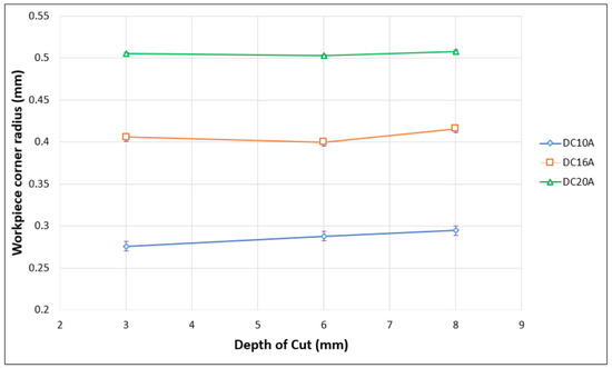 A Novel Electrode Front-End Face Design to Improve Geometric Accuracy ...