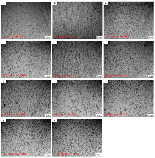 Research on the Formation, Microstructure, and Properties of 304 ...