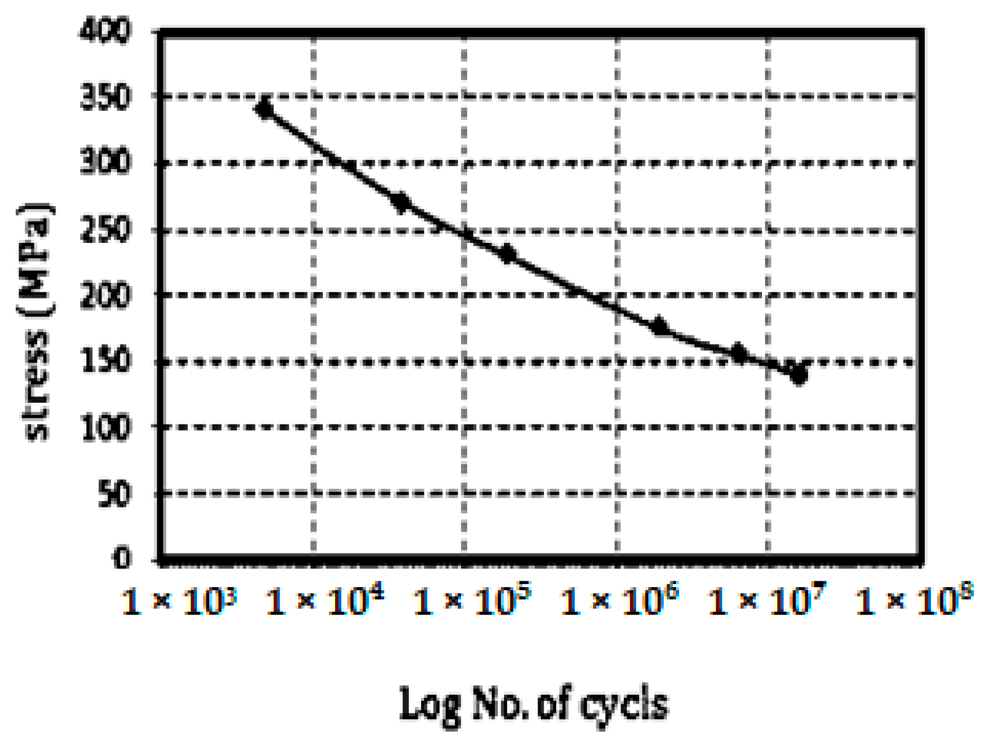 Mechanical Fracture of Aluminium Alloy (AA 2024-T4), Used in the Manufacture of a Bioproducts Plant