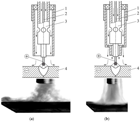 The Influence of Two-Jet Gas Shielding Parameters on the Structure and ...