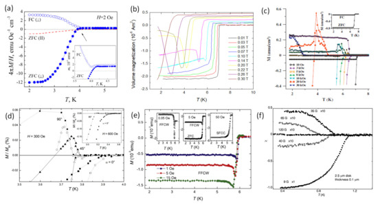 The Paramagnetic Meissner Effect (PME) in Metallic Superconductors