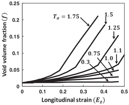 Ultra-Low Cycle Fatigue Life Prediction Model—A Review