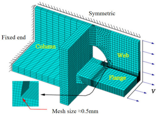 Ultra-Low Cycle Fatigue Life Prediction Model—A Review