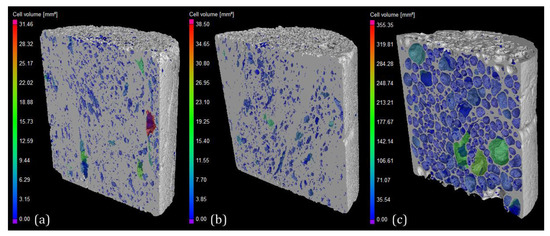 The Influence of Foaming Agents on Aluminium Foam Cell Morphology