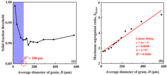 Modeling Segregation of Fe–C Alloy in Solidification by Phase-Field Method Coupled with ...