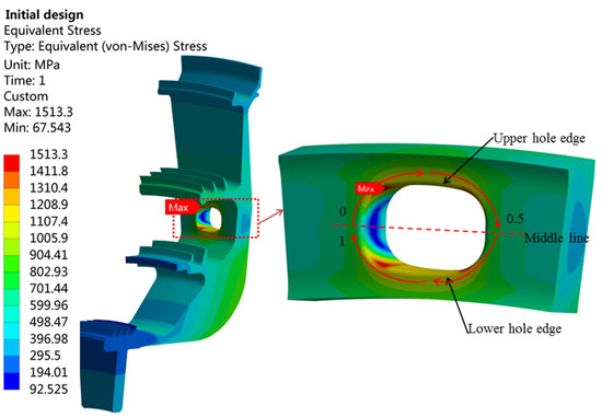 Design for the Vent Holes of Gas Turbine Flow Guide Disks Based on the ...