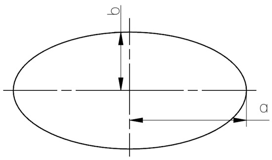 Design for the Vent Holes of Gas Turbine Flow Guide Disks Based on the Shape Optimization Method