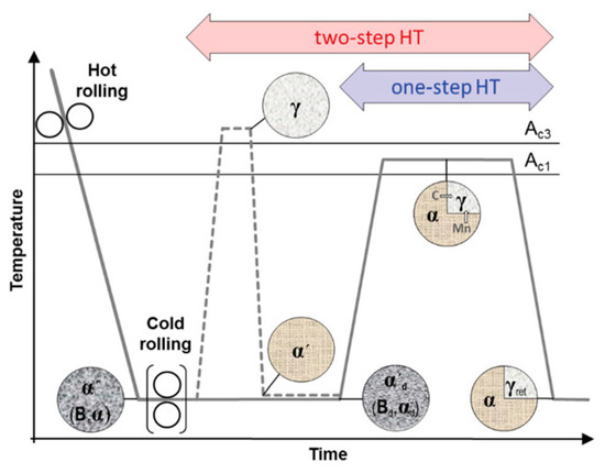 A Review of Key Factors Affecting the Wear Performance of Medium ...