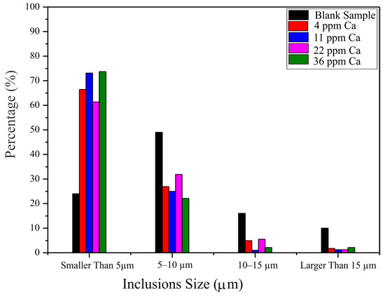 Formation and Modification of Al2O3 and MnS Inclusions in Al-Killed ...