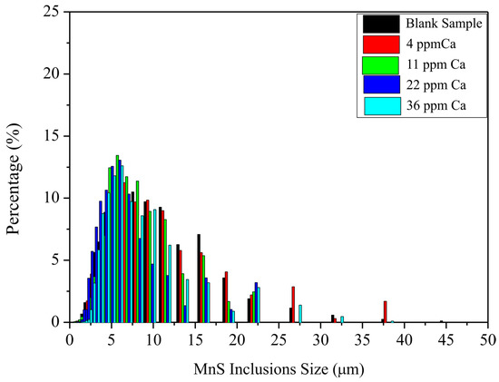 Formation and Modification of Al2O3 and MnS Inclusions in Al-Killed ...
