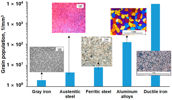 Engineering Heterogeneous Nucleation during Solidification of ...