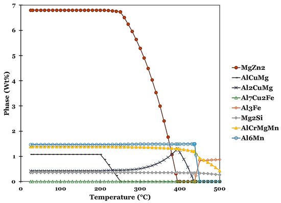 Metals | Free Full-Text | Flow Behavior and Mechanical Properties of ...