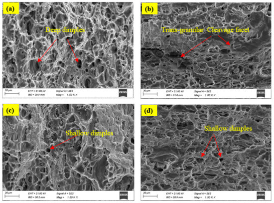 The Effect of Cooling Temperature on Microstructure and Mechanical ...