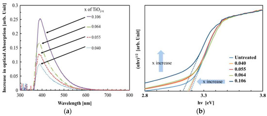 A Review on Oxygen-Deficient Titanium Oxide for Photocatalytic Hydrogen ...