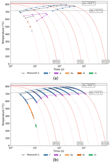 A Rapid, Open-Source CCT Predictor for Low-Alloy Steels, and Its ...