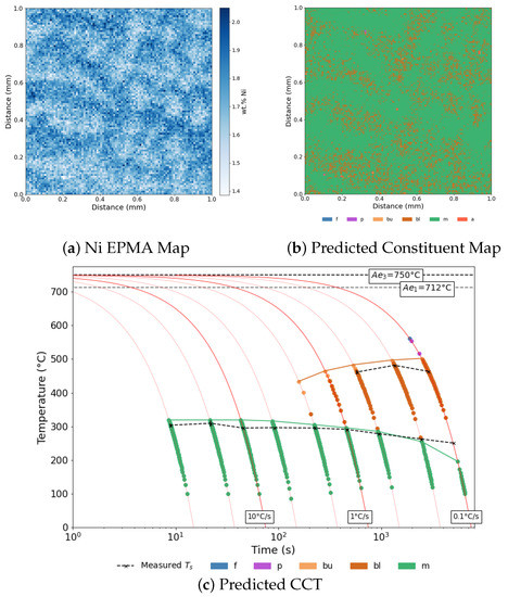 A Rapid, Open-Source CCT Predictor for Low-Alloy Steels, and Its Application to Compositionally ...