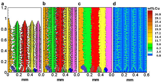 A Review of Large-Scale Simulations of Microstructural Evolution during ...