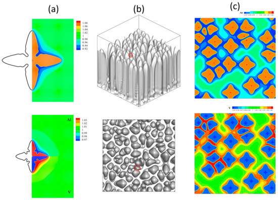 Metals Free Full Text A Review Of Large Scale Simulations Of