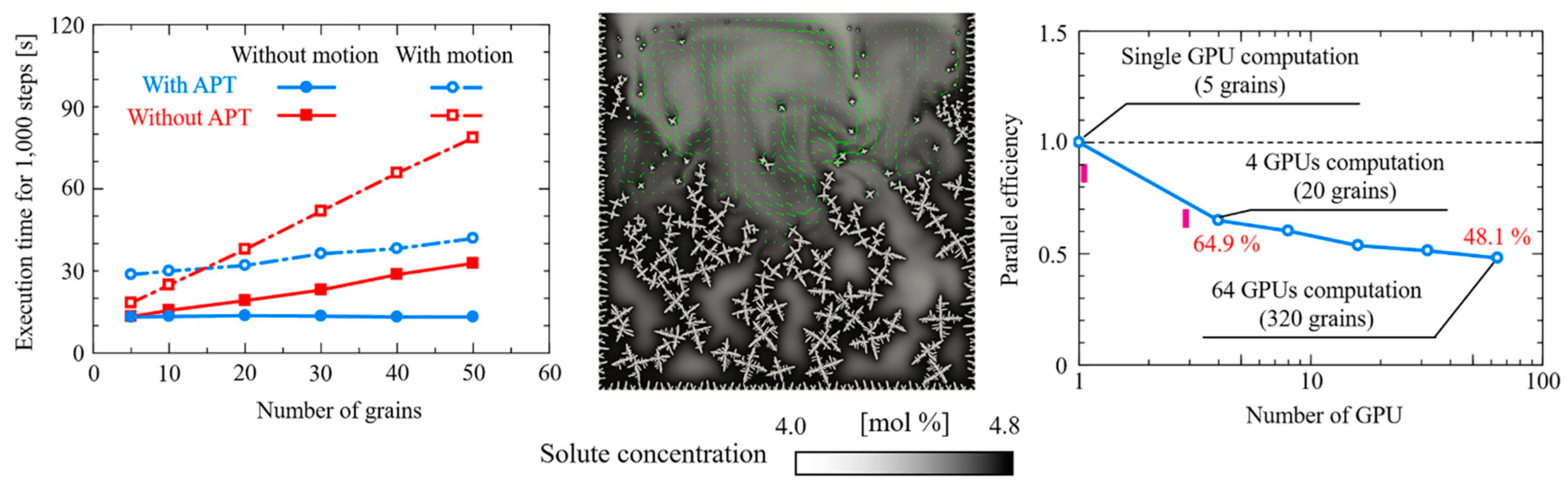 Metals Free Full Text A Review Of Large Scale Simulations Of